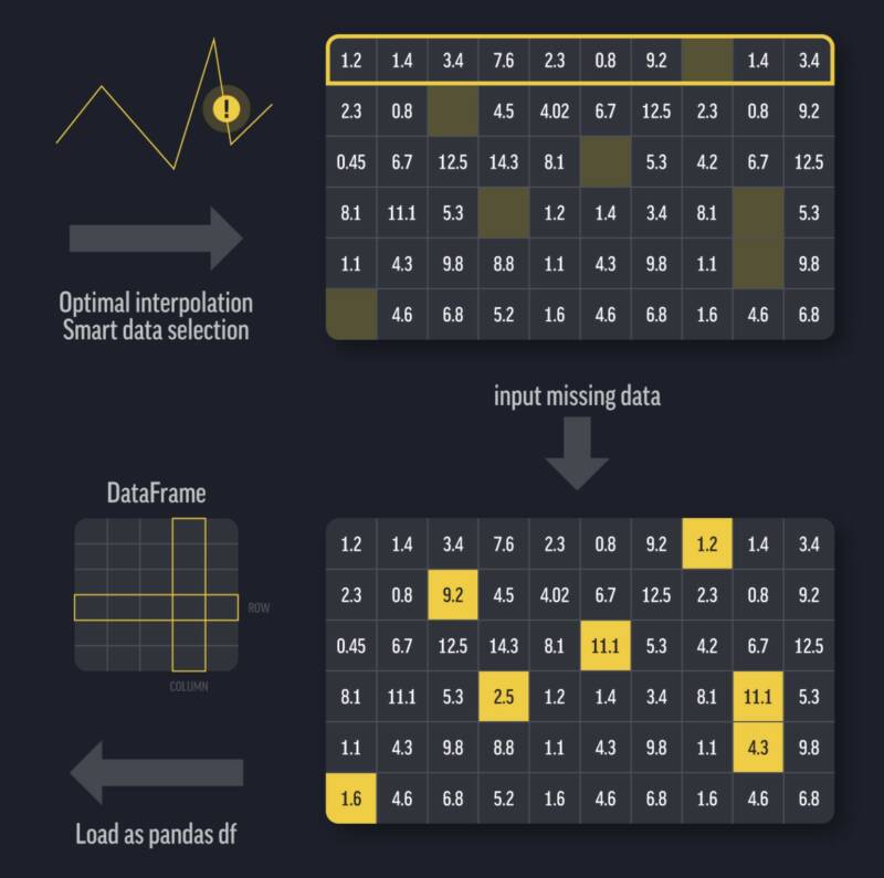 Timeseer - TIME-SERIES DATA RELIABILITY & OBSERVABILITY PLATFORM - werusys Timeseer - TIME-SERIES DATA RELIABILITY & OBSERVABILITY PLATFORM - werusys