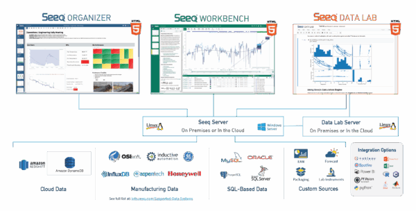 Seeq Datenanalyse - werusys Industrieinformatik